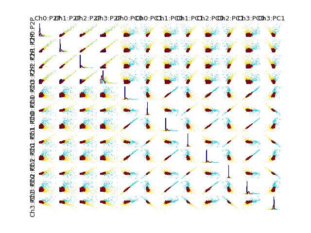 Using low-level interface — SpikeSort 0.13dev documentation